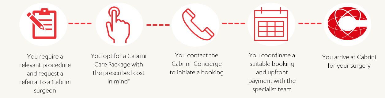 Hernia repair - Cabrini